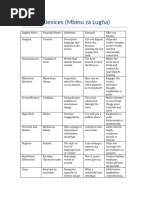 Kenyan Sign Language Book 2 | PDF | Sign Language | Blouse