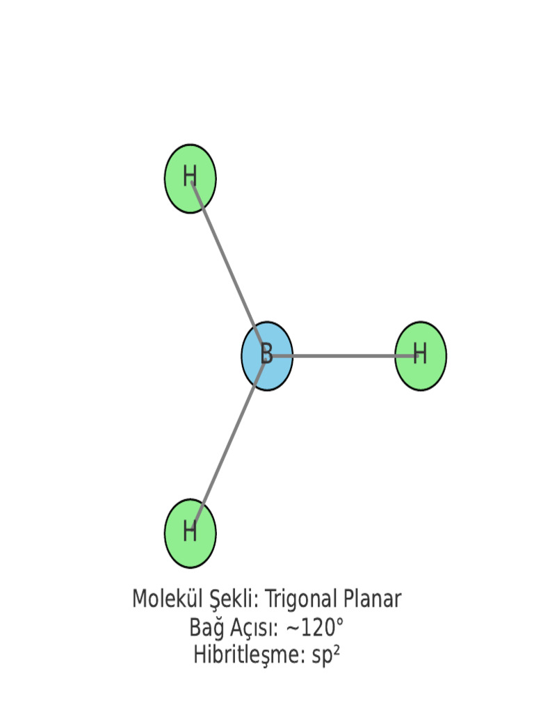BH3 VSEPR Gosterimi | PDF