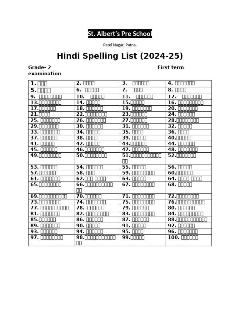 Hindi Spelling List | PDF
