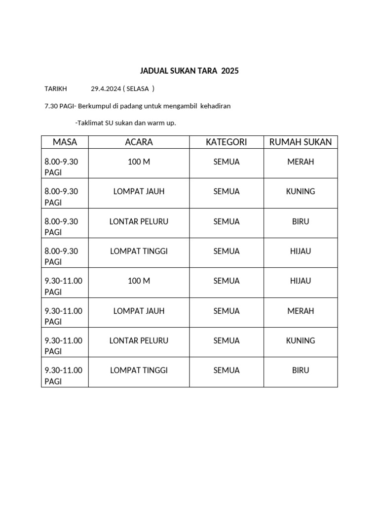 Latihan Sej f2 B1 (Amalina) | PDF