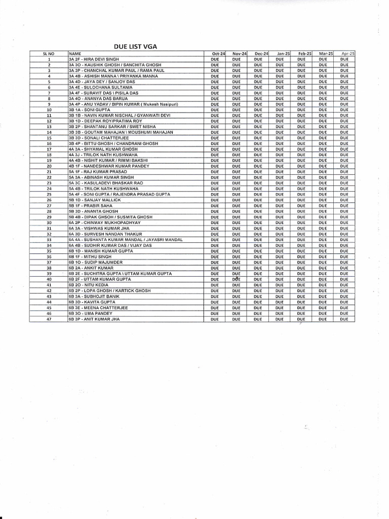 Total Due List VGA | PDF