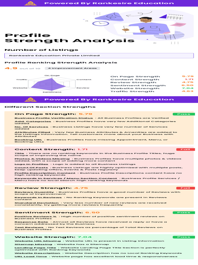 Google Business Profile Strength Analysis | PDF | Search Engine ...