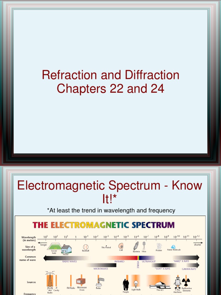 Reflection, Refraction, and Diffraction | PDF | Refraction | Wavelength