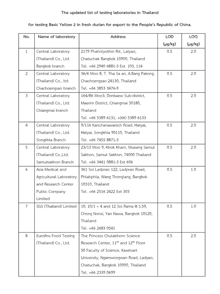Basic Yellow 2 Testing Laboratory - 3feb25 | PDF
