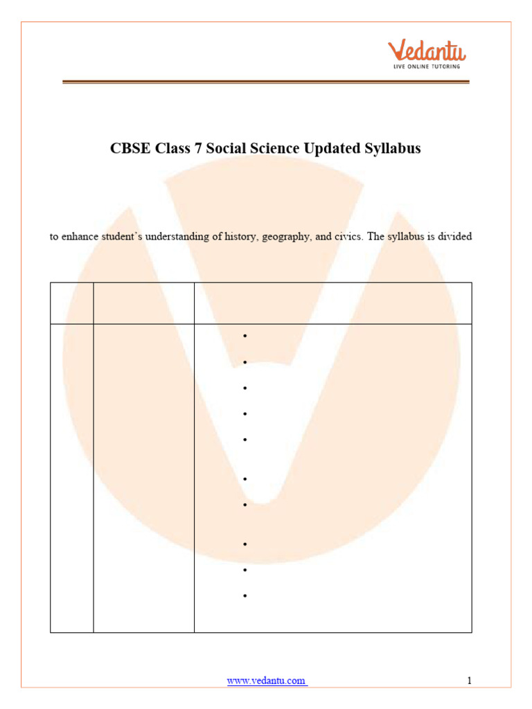 CBSE Class 7 Social Science Syllabus | PDF