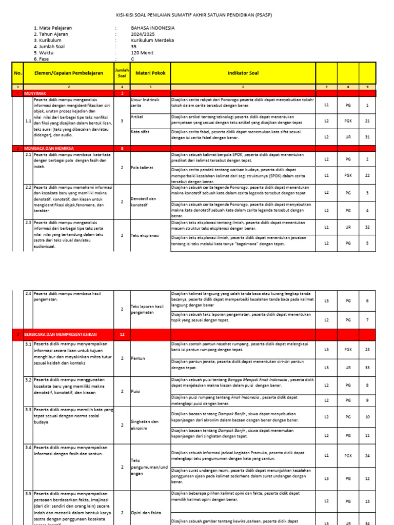 Kisi-Kisi - BAHASA INDONESIA - PSASP 2025 | PDF