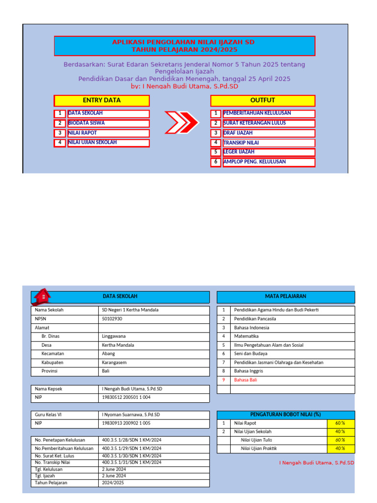 Budi Utama_Pengolahan Nilai 2024-2025 (1 Kertha Mandala) Revisi Mapel Mulok | PDF