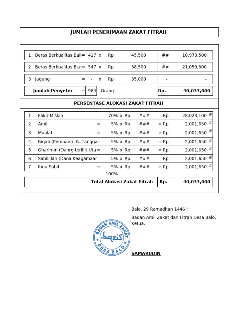 Laporan Zakat 2025 | PDF