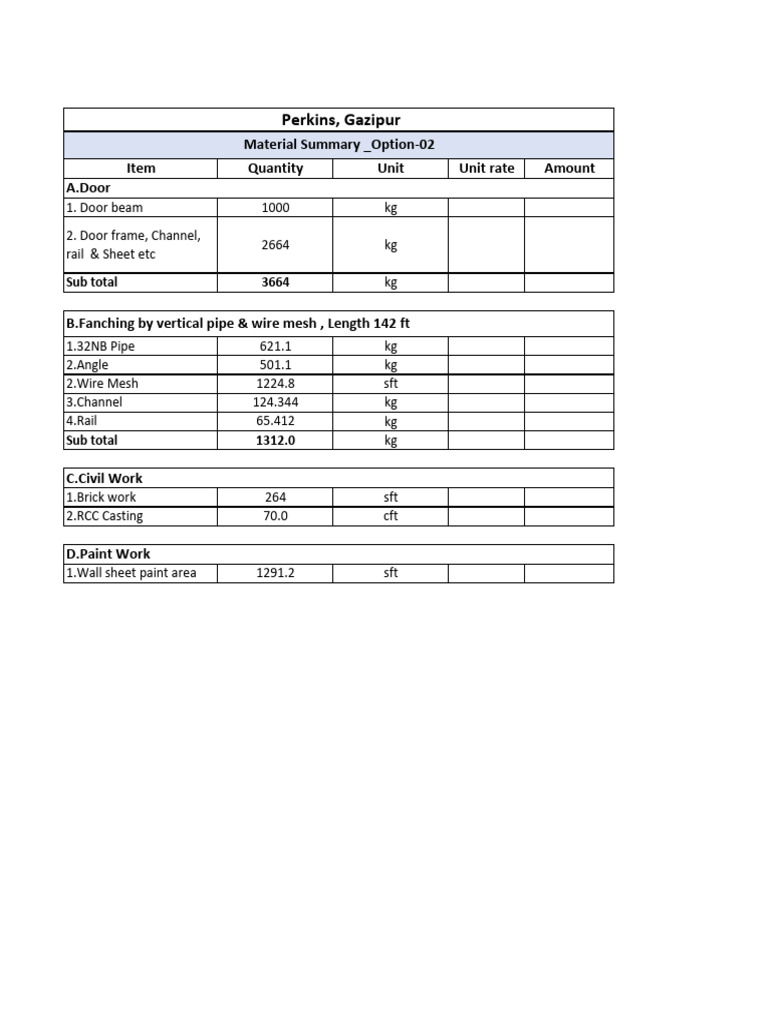 Material Summary for Construction Project | PDF