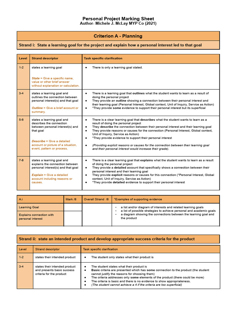 Personal Project Task Clarification | PDF | Evaluation | Learning