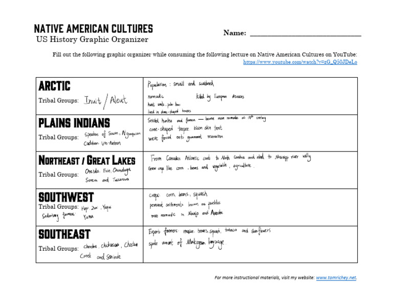 in hw-apush_graphic_organizer_native_american_cultures | PDF | Native ...