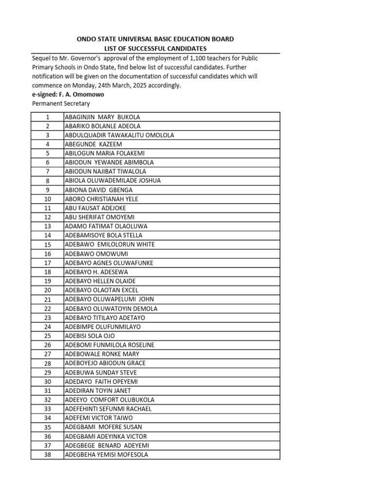 SUBEB Successful Candidates List | PDF
