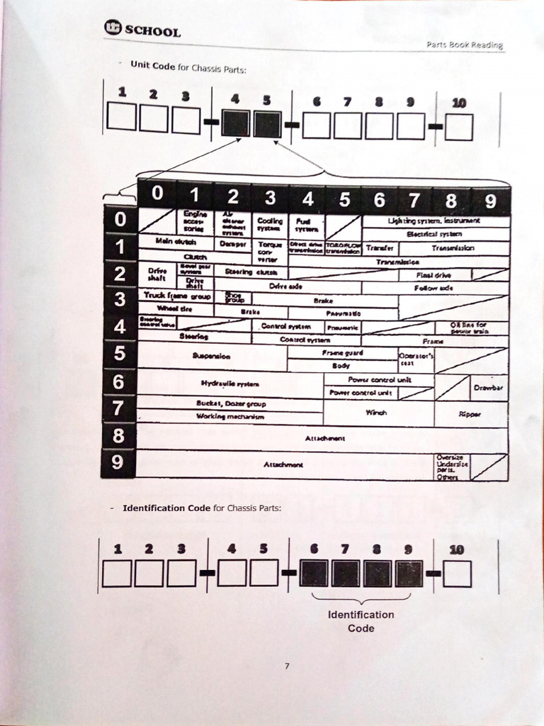 Ringkasan Part Book Reading | PDF