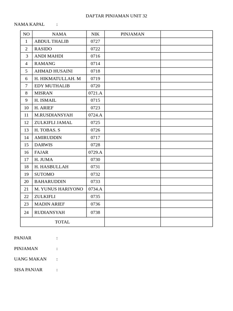 DAFTAR PINJAMAN UNIT 32 | PDF
