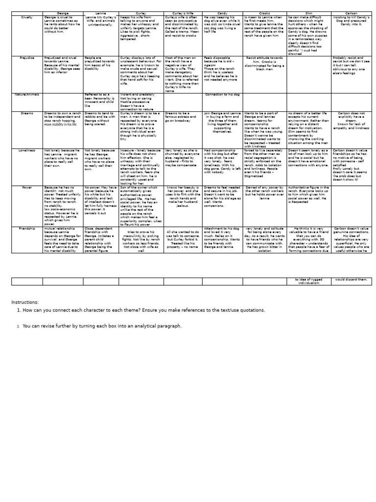 Of Mice and Men Themes and Characters Revisio | PDF | Loneliness ...