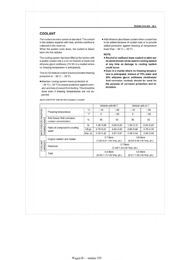 Coolant | PDF