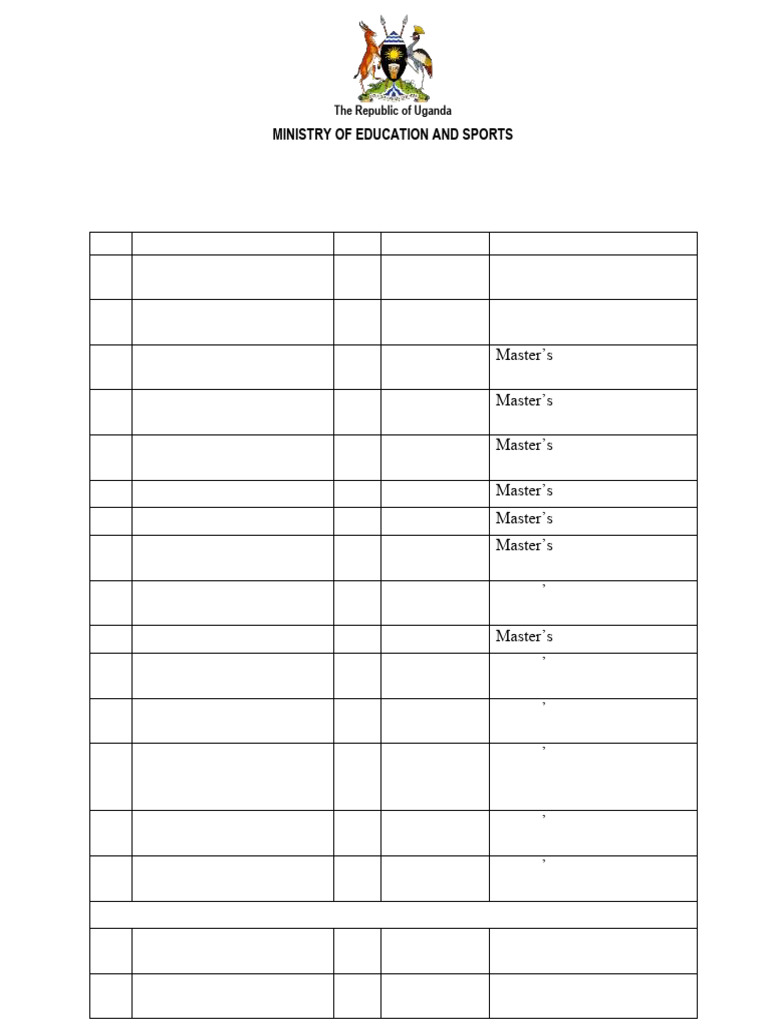 MOFCOM Scholarship Candidates 2025-2026 | PDF | Academic Degree ...