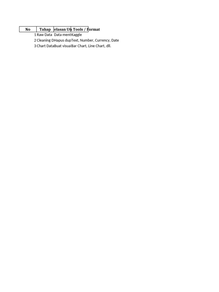 Visualisasi Data | PDF