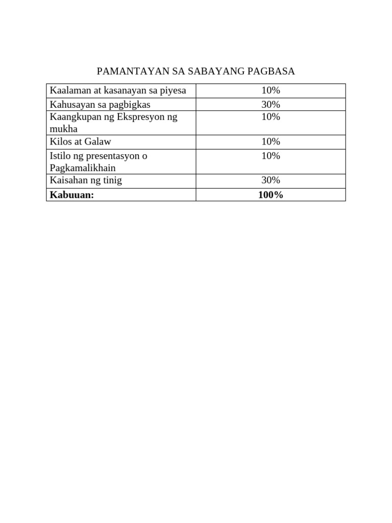 Pamantayan Sa Sabayang Pagbasa | PDF