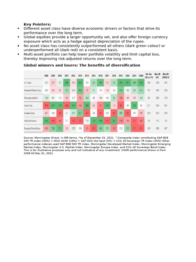 Asset Class Heatmap Dec'21 | PDF