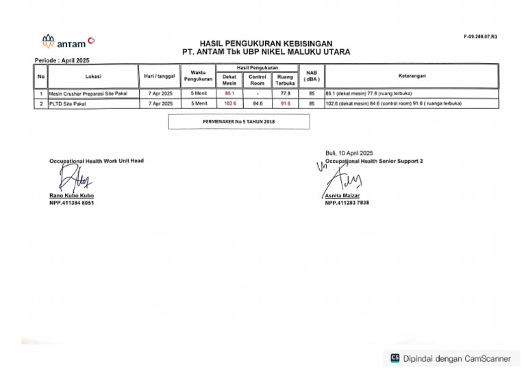 Hasil Pengukuran Kebisingan 7 April 2025 | PDF