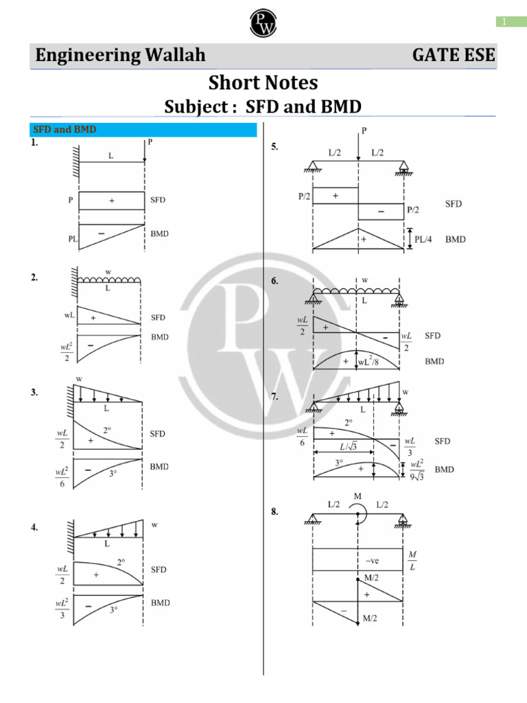 SFD and BMD Short Notes for Engineers | PDF