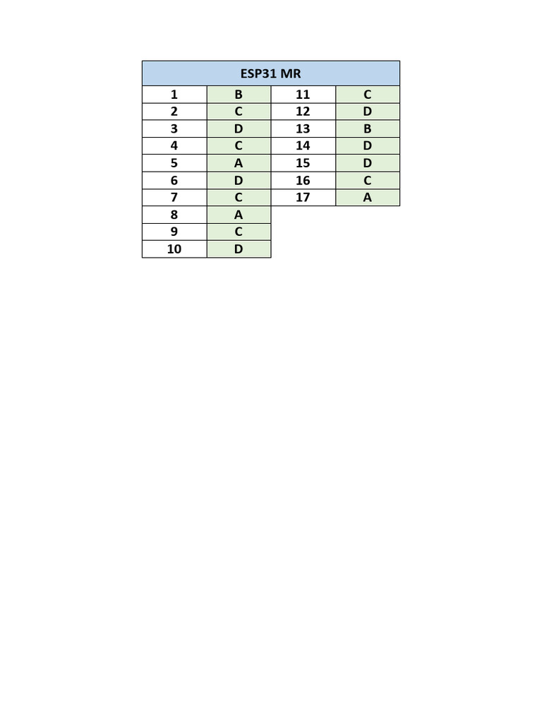 ESP31 MR Respuestas | PDF