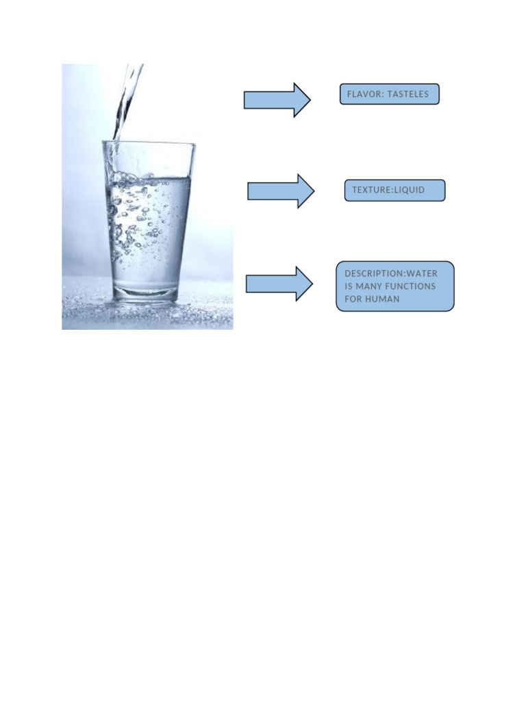 Descrition Water in Inggris | PDF