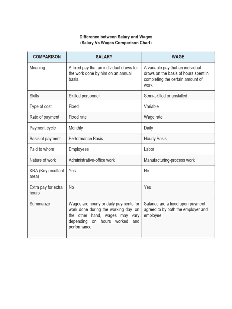 Salary vs Wages: Key Differences Explained | PDF