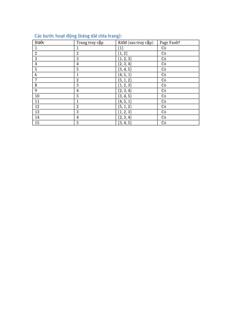 FIFO Paging Table | PDF