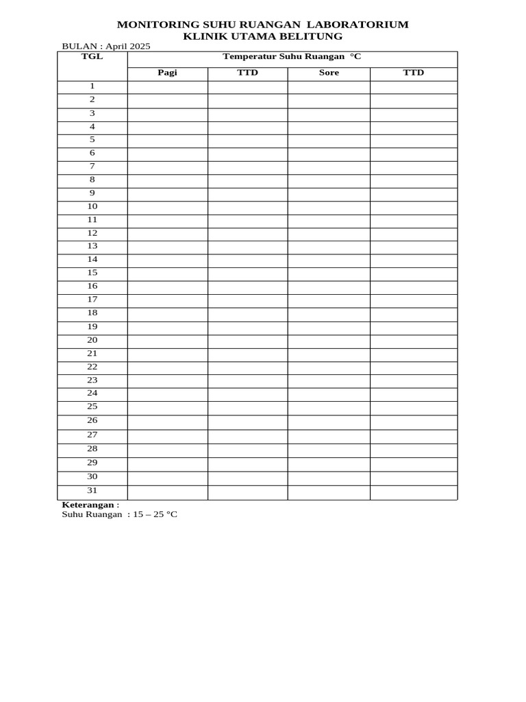 Tabel Monitoring Suhu Ruangan | PDF
