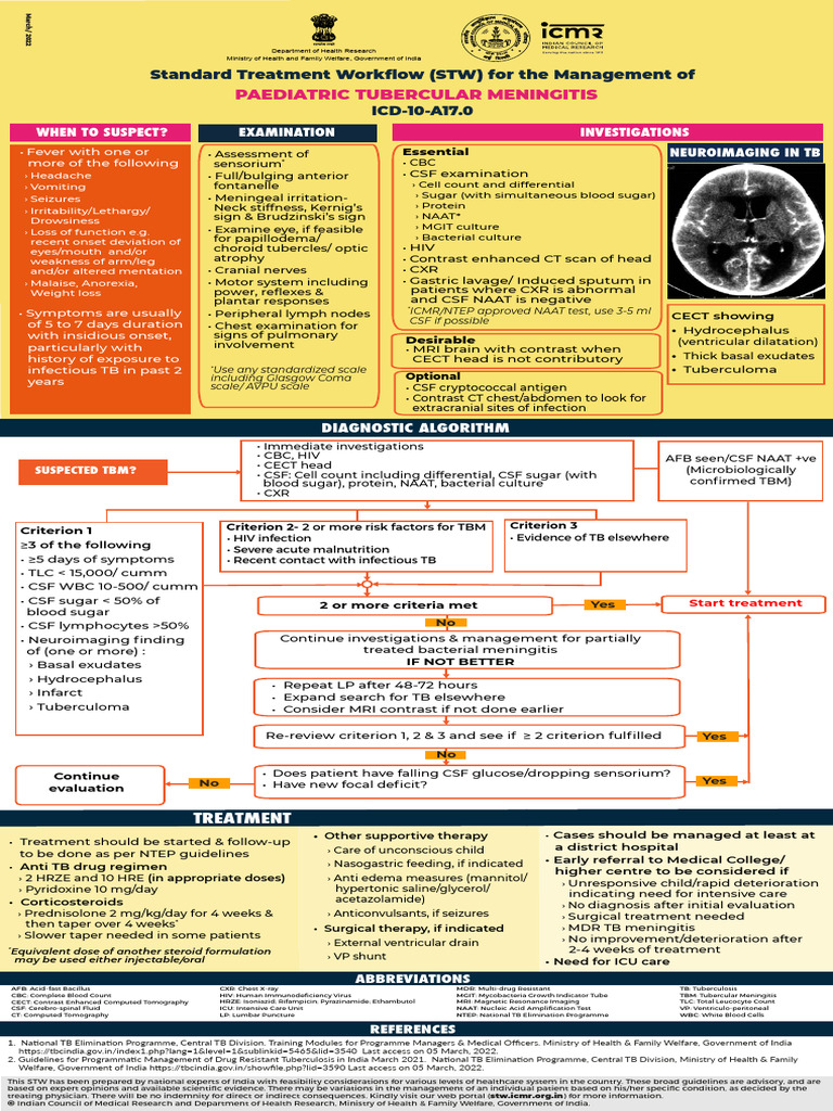TBM_ICMR | PDF | Tuberculosis | Meningitis