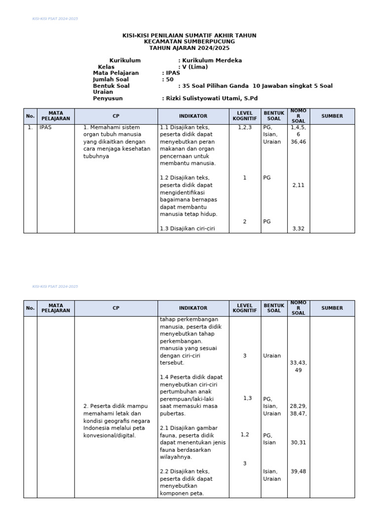 Kisi Kisi IPAS Fix | PDF