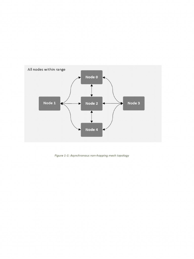 Rfd900 x（异步组网）中文使用手册 | PDF | Computer Network | Data Transmission