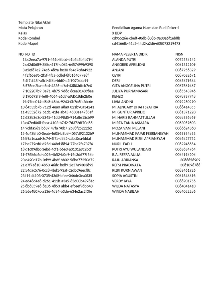 Template Nilai Akhir Mata Pelajaran Pendidikan Agama Islam Dan Budi Pekerti Kelas X BDP | PDF ...