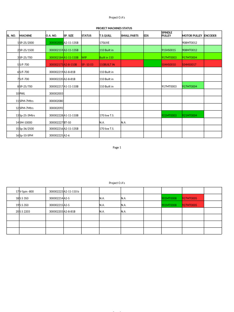 New OpenDocument Spreadsheet | PDF | Manufactured Goods | Machines