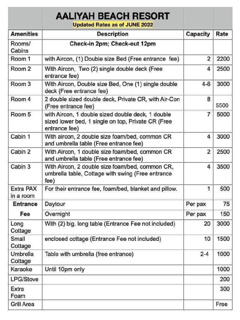 Alliyah Beach Resort Rates | PDF