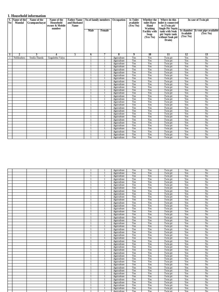 Soulla Thanda_Survey for SSG-2023 | PDF | Toilet | Hygiene