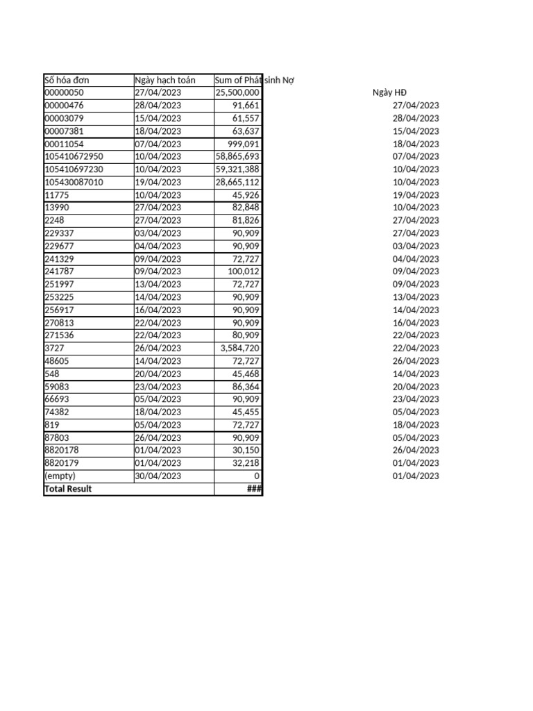 So Chi Tiet Cac Tai Khoan Tháng 4 | PDF
