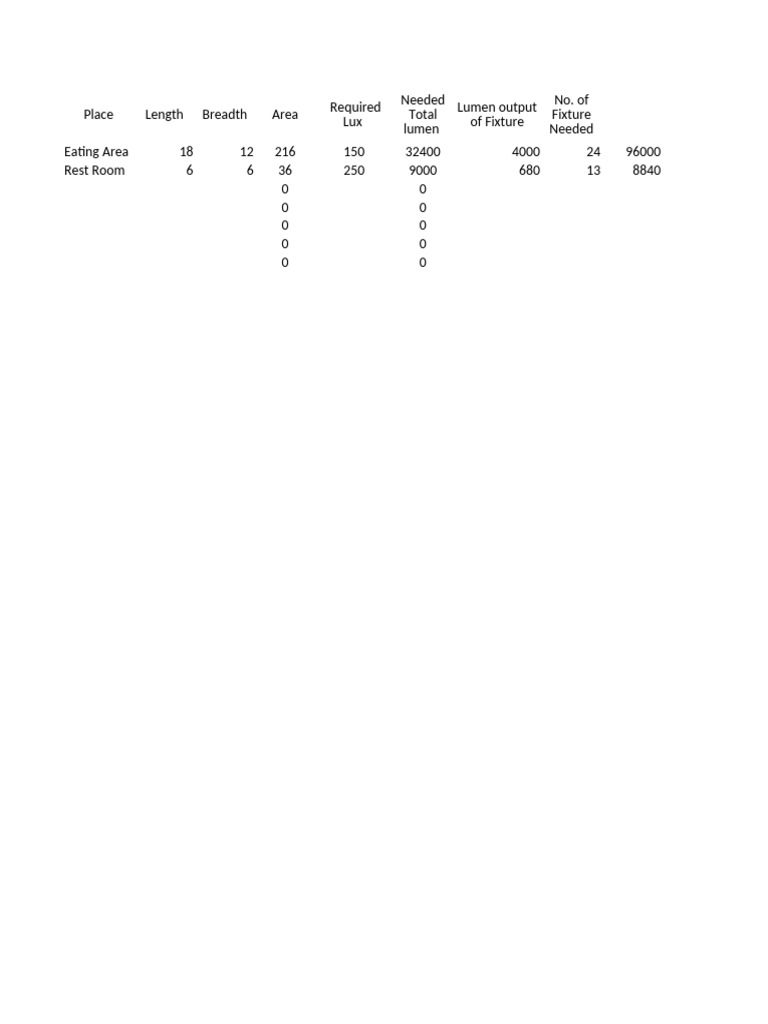 Lumen and Load Calculation | PDF