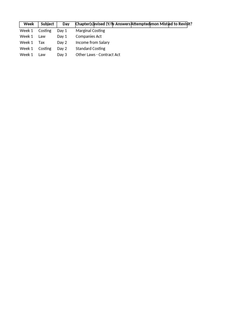 CA Inter Revision Tracker | PDF