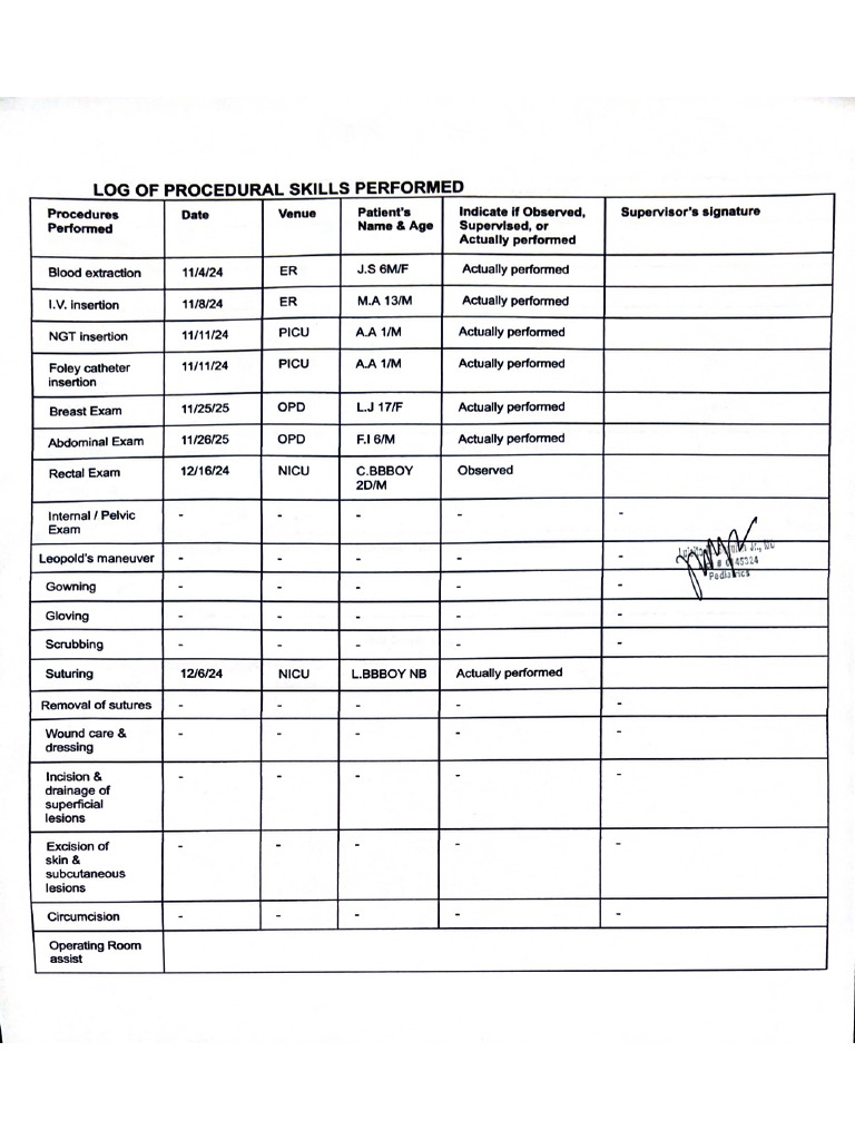 Vigo-Pedia-Log of Procedural Skills Performed PDF | PDF