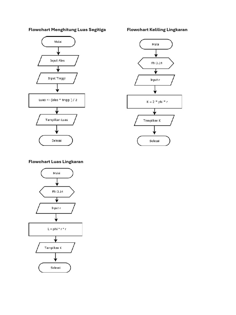 Flowchart Ulangan | PDF