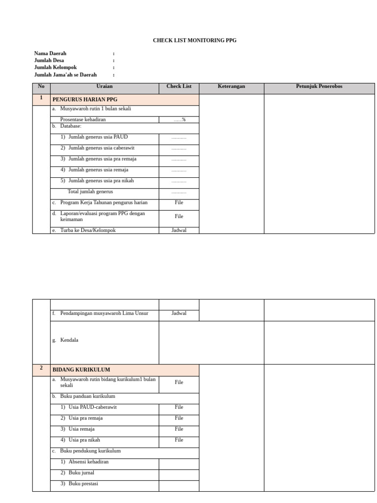 Check List Monitoring PPG-8 | PDF