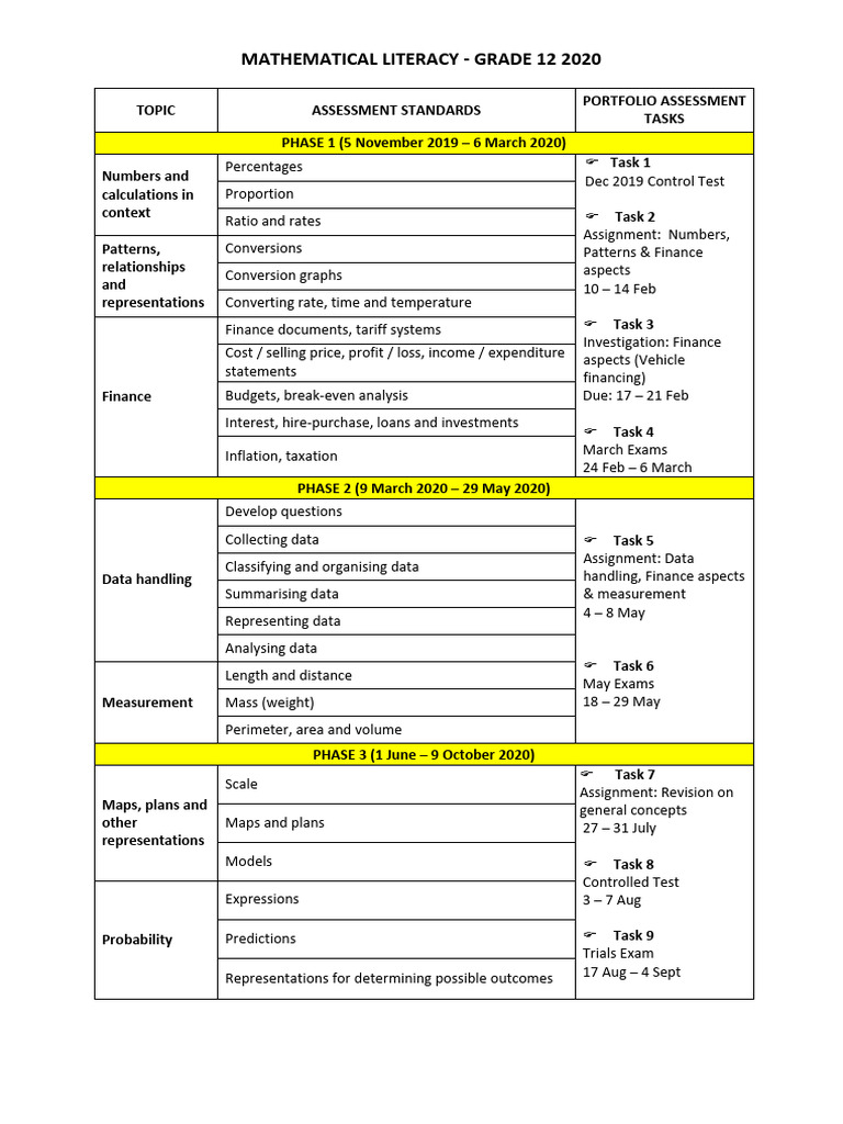 2020 GR 12 Maths Literacy - Out | PDF | Data | Mathematics