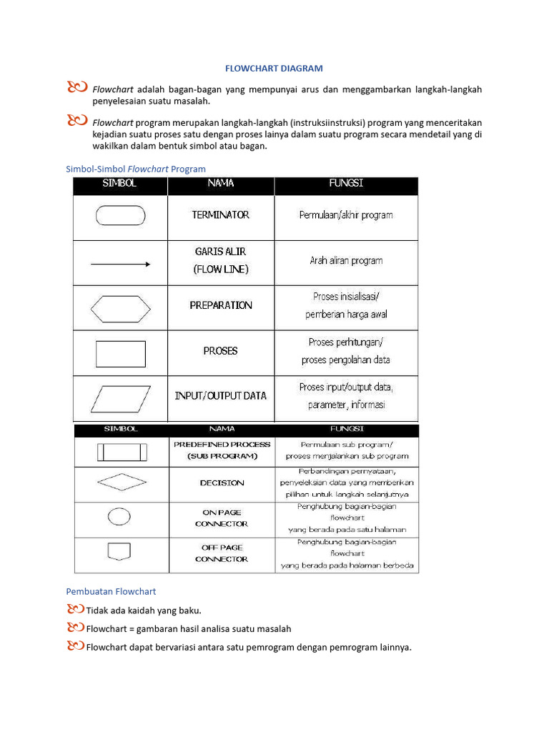 TUGAS FLOWCHART DIAGRAM | PDF