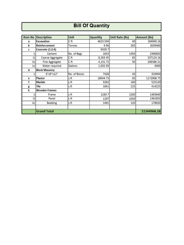 BOQ Summary | PDF