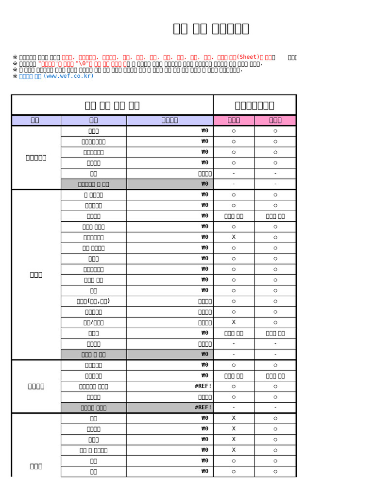 Wef Wedding Checklist | PDF