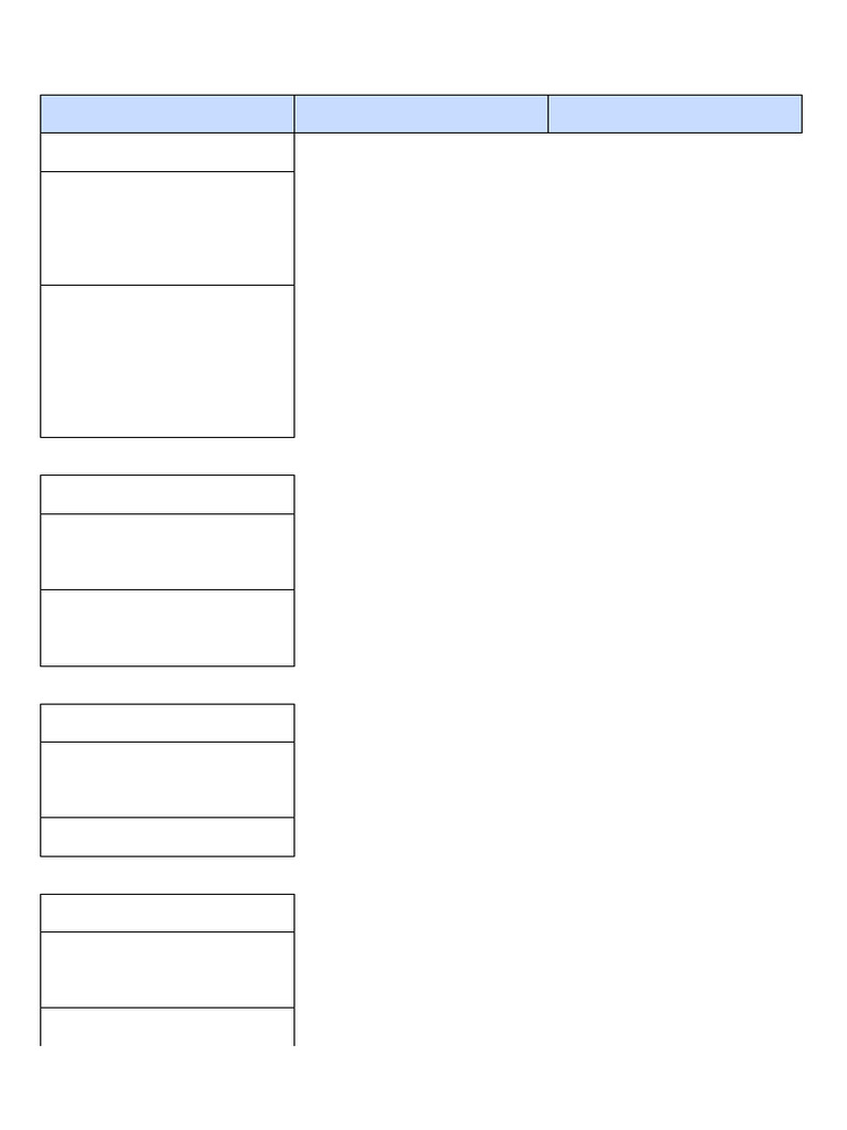 Direct Control Vs Test of Control ACCA | PDF