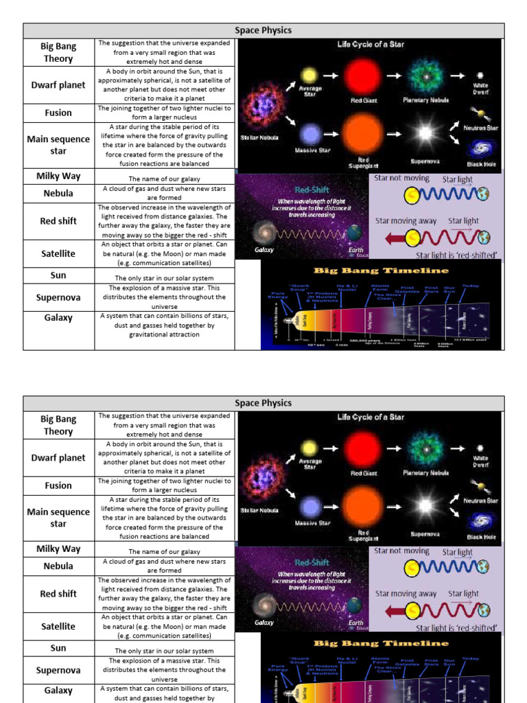 Space Physics Knowledge Organiser | PDF | Stars | Galaxy